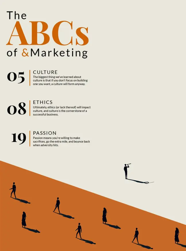 The ABCs of &Marketing - &Marketing